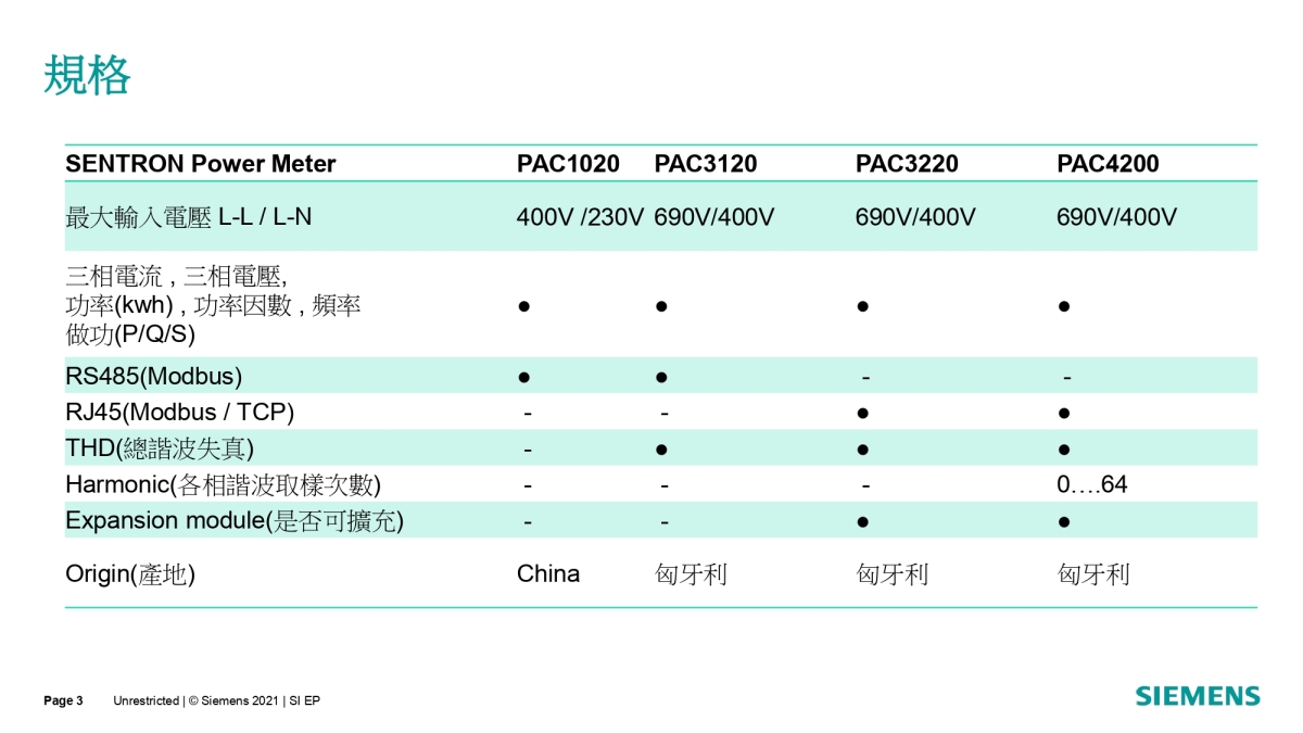 PAC1020多功能電表-產品介紹-協陞貿易_歐系自動控制元件專業代理商_西門子SIEMENS_CROUZET_BREMAS_ERSCE ...